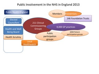 NHS Diagrams | PPTX