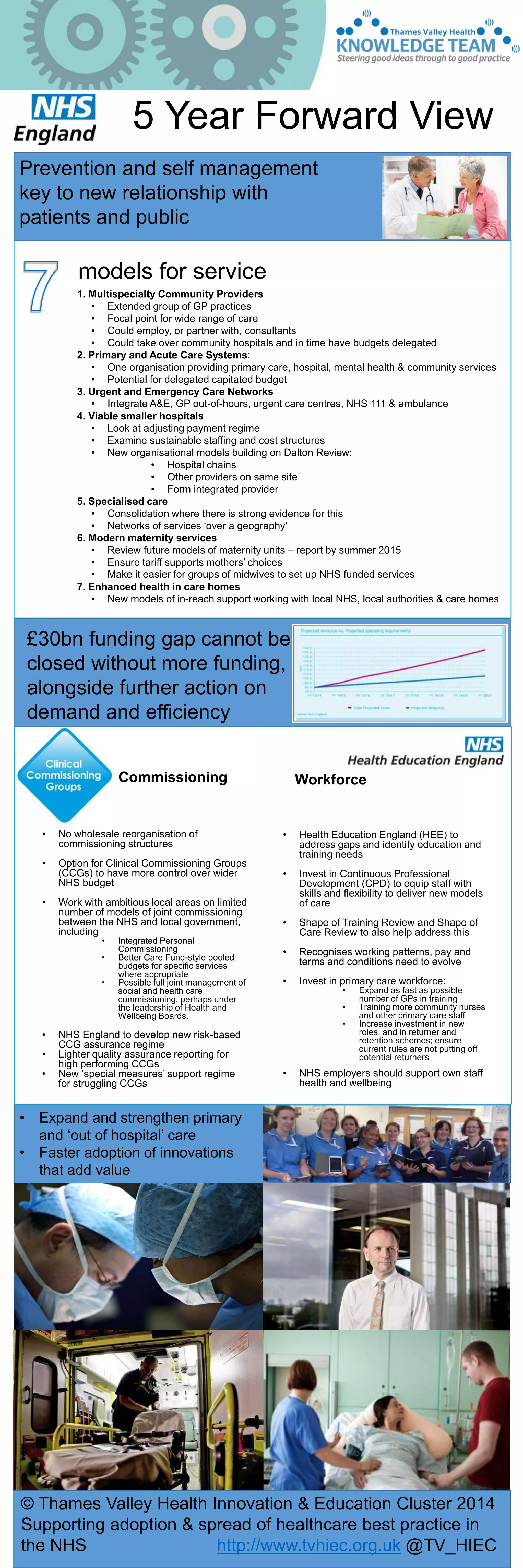 Nhs 5yr plan infographic | PDF