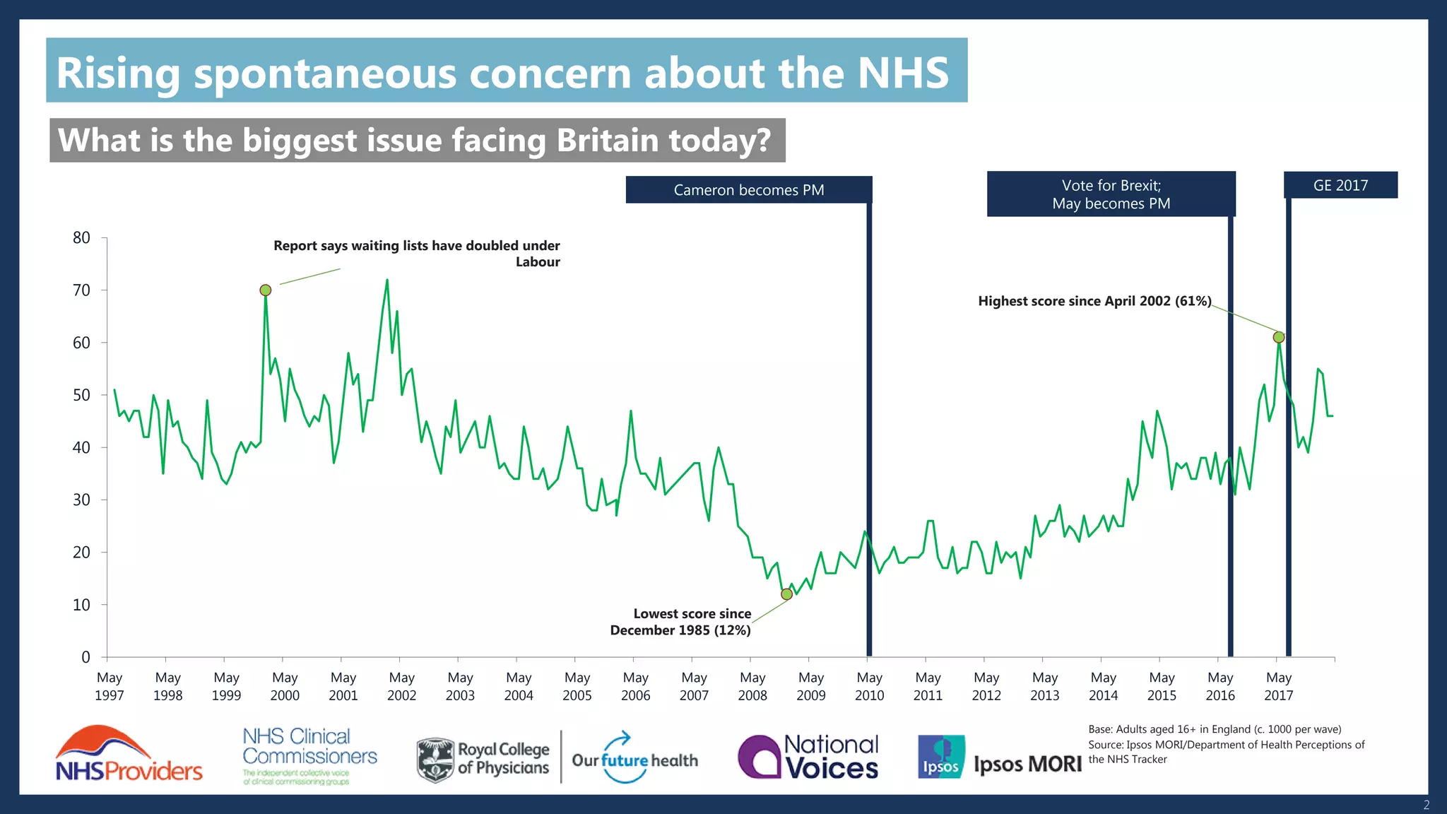 NHS at 70: Public attitudes to the health and care system | PDF
