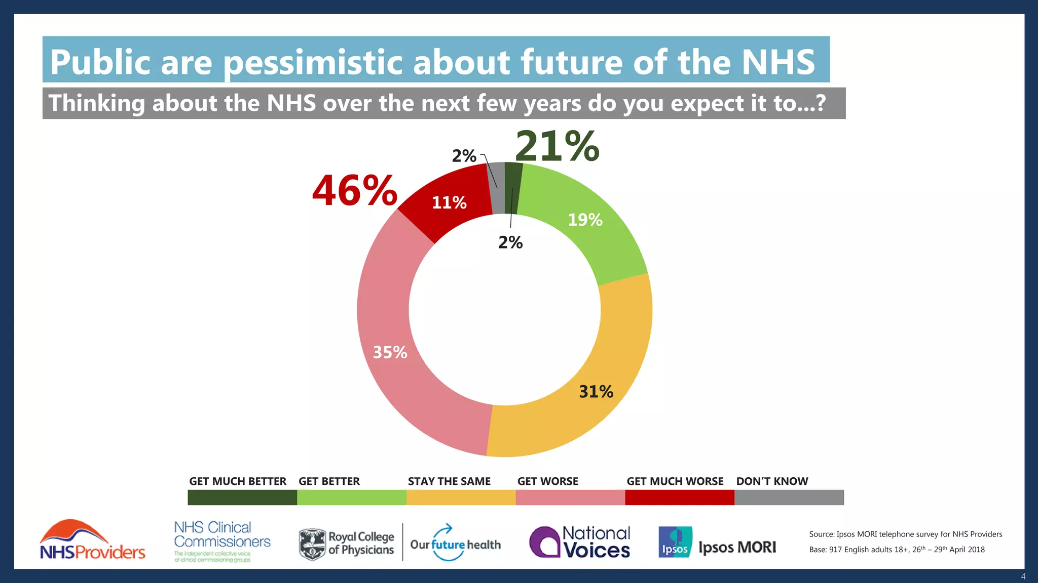 NHS at 70: Public attitudes to the health and care system | PDF