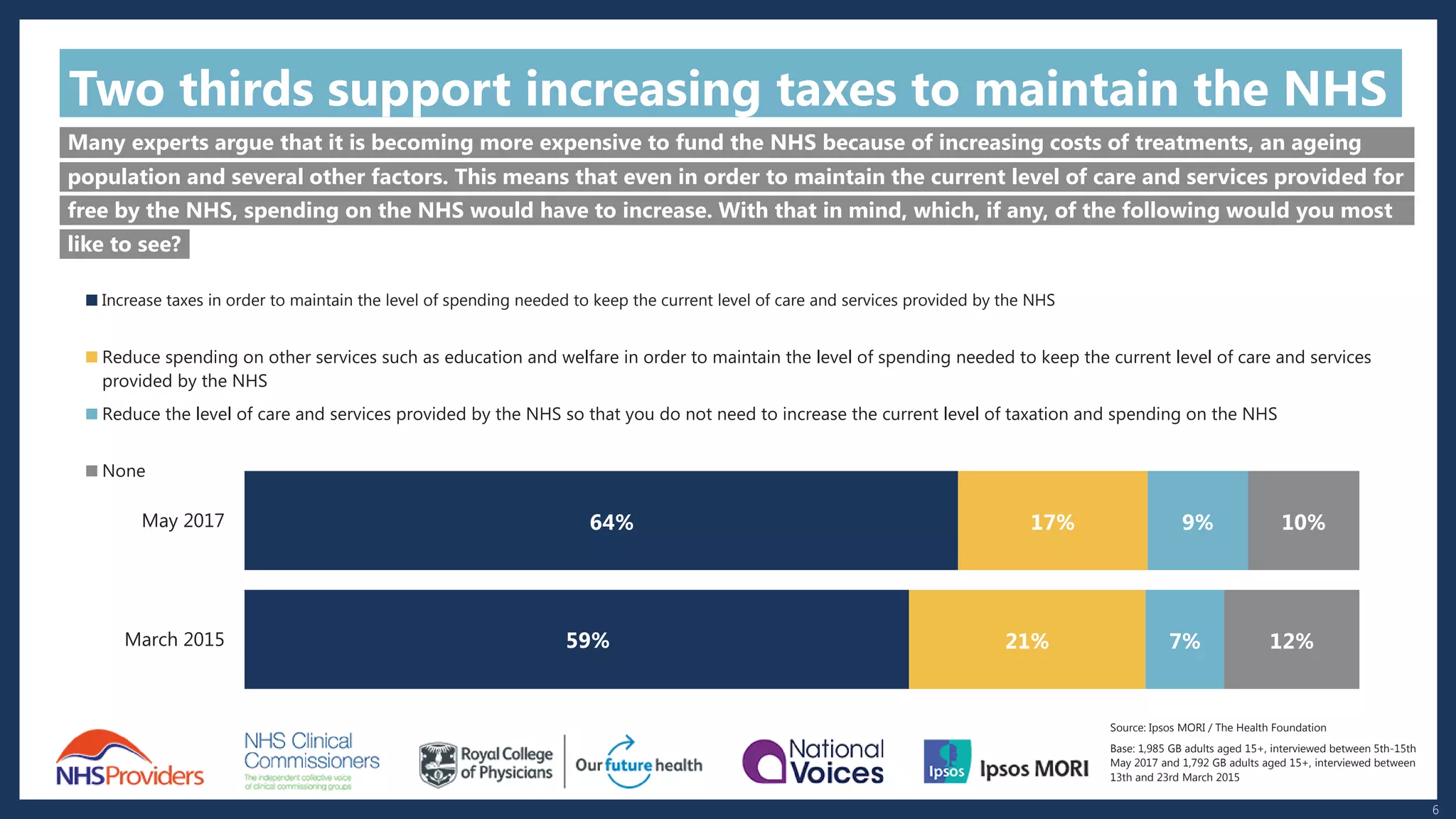 NHS at 70: Public attitudes to the health and care system | PDF