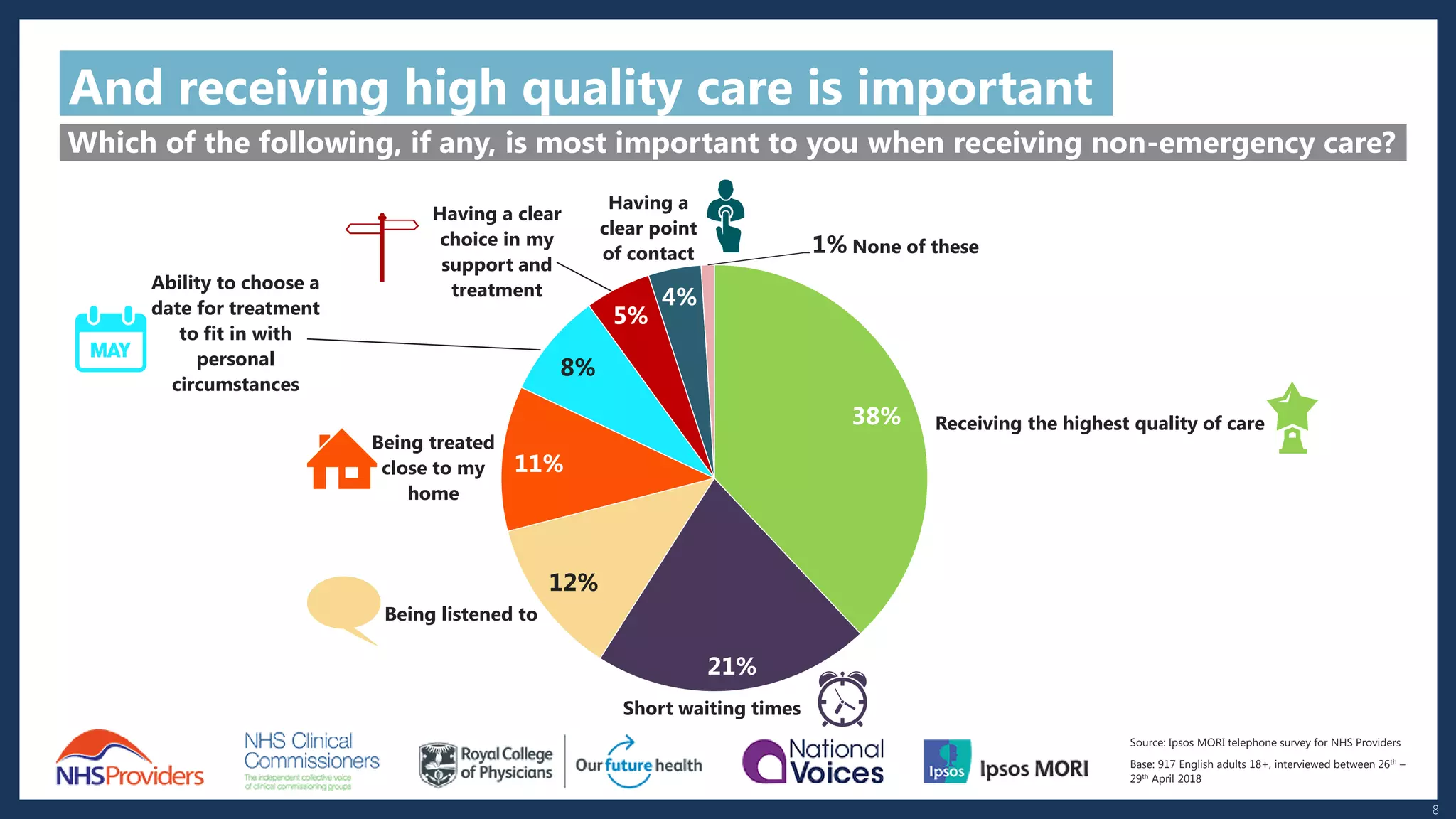 NHS at 70: Public attitudes to the health and care system | PDF