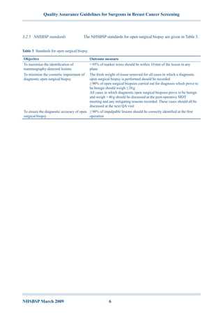 NHSBSP Quality Assurance | PDF