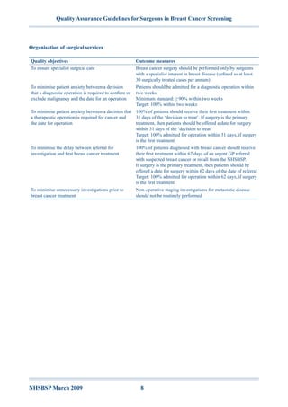 NHSBSP Quality Assurance | PDF