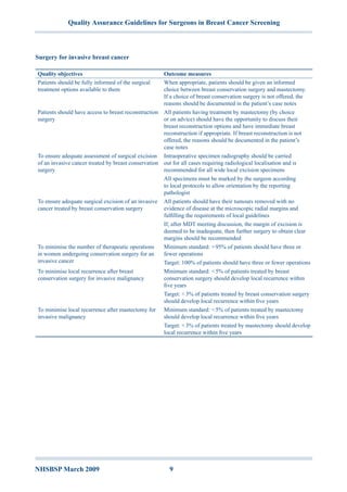 NHSBSP Quality Assurance | PDF