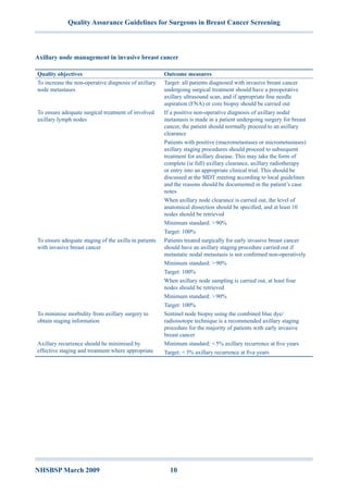 NHSBSP Quality Assurance | PDF