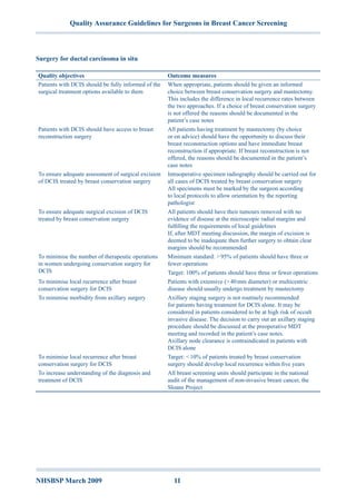 NHSBSP Quality Assurance | PDF