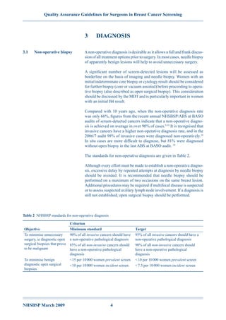 NHSBSP Quality Assurance | PDF