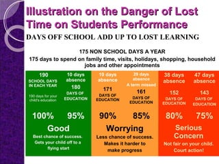 Nhs career talk on class attendence and time use | PPT