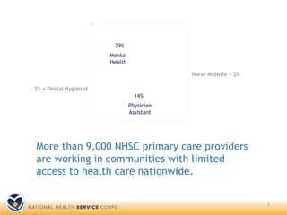 National Health Service Corps Scholarship Program | PPT