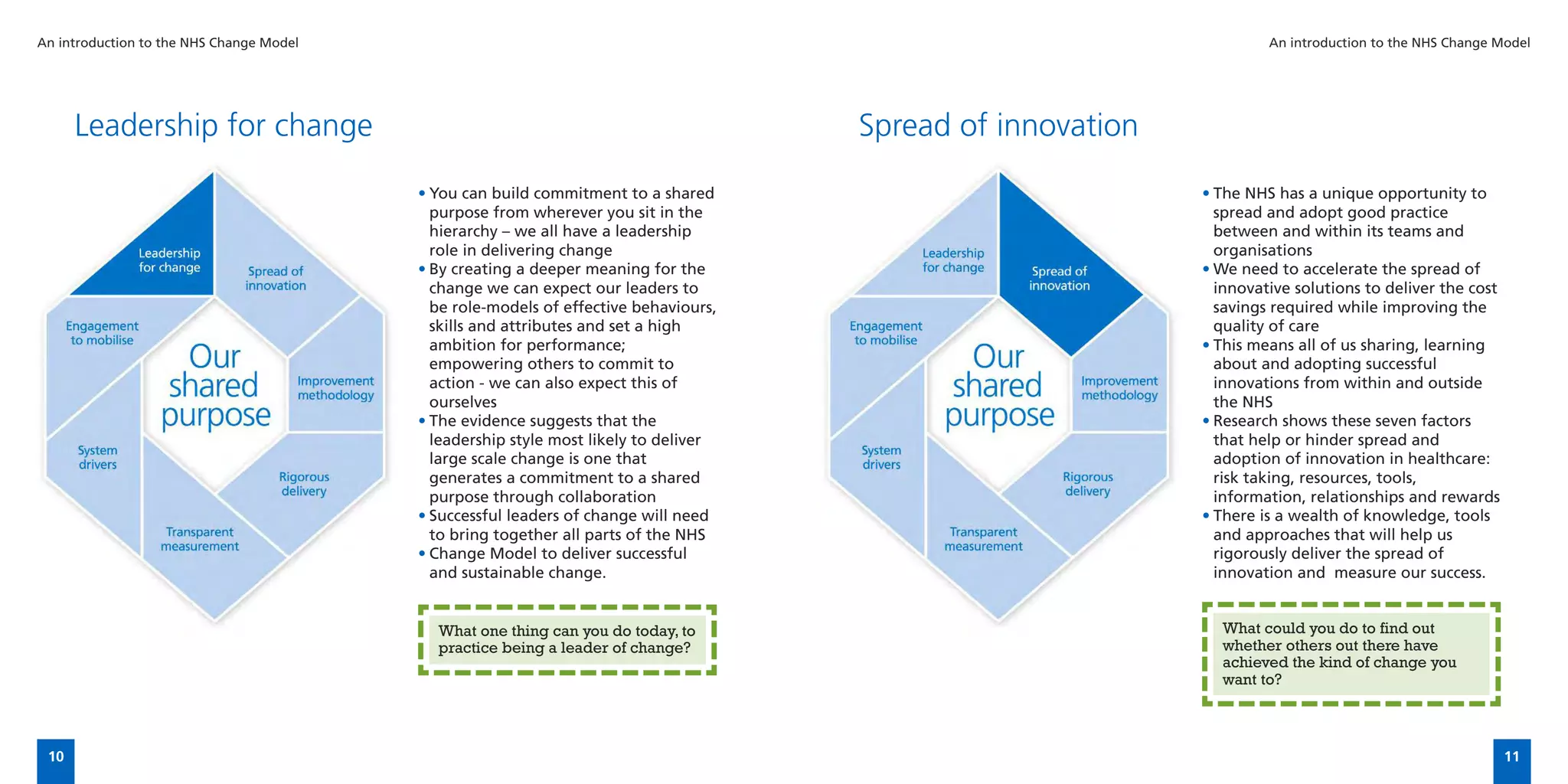 An introduction to the NHS Change Model | PDF