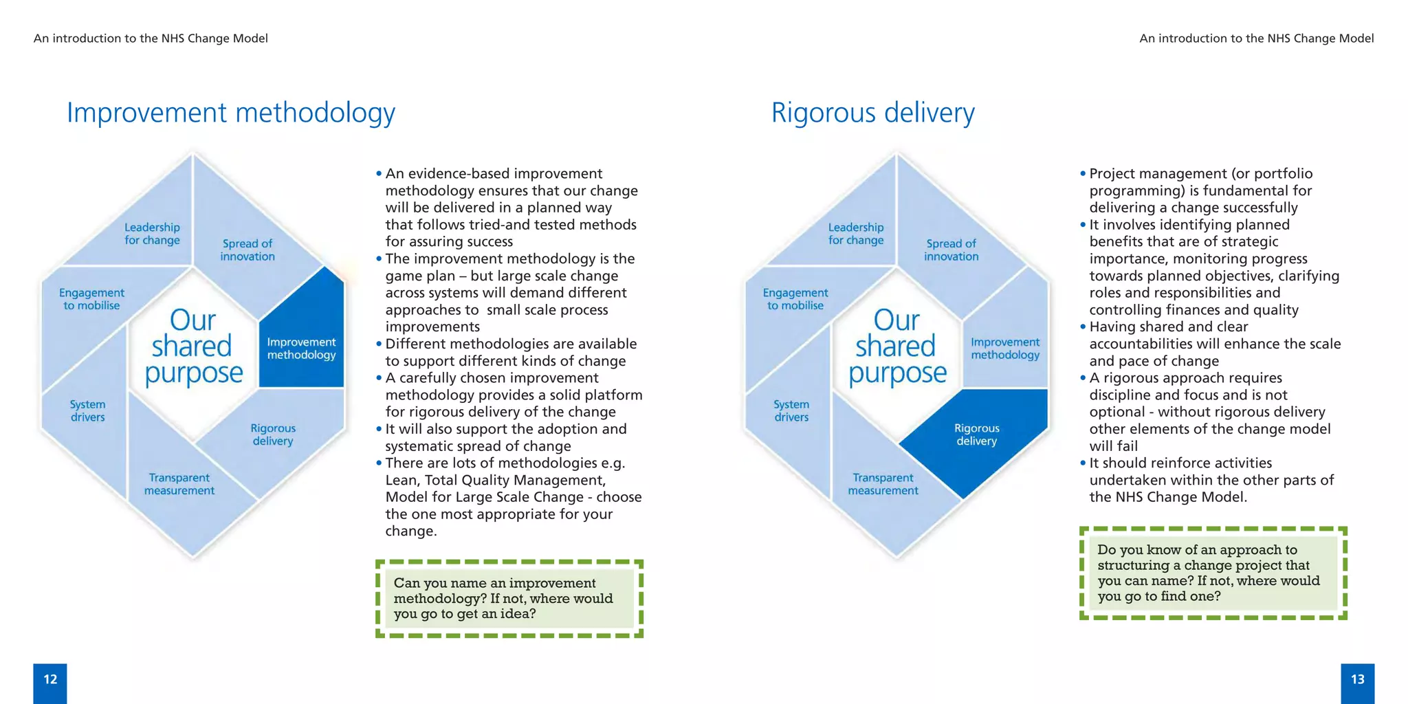 An introduction to the NHS Change Model | PDF