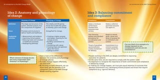 An introduction to the NHS Change Model | PDF