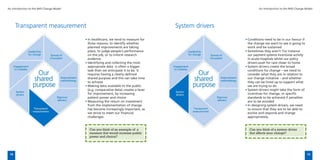 An introduction to the NHS Change Model | PDF