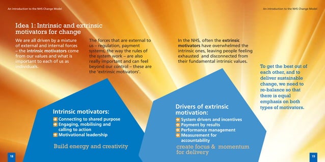 An introduction to the NHS Change Model | PPT