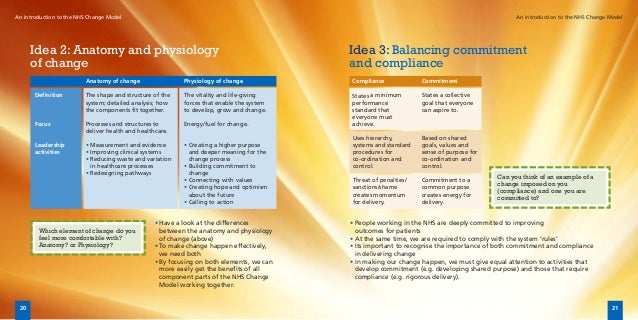 An introduction to the NHS Change Model