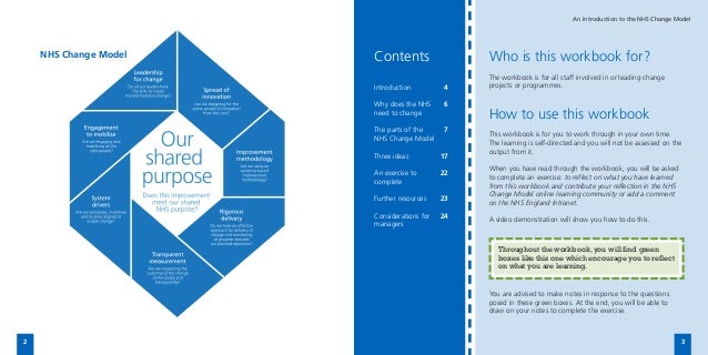 An introduction to the NHS Change Model