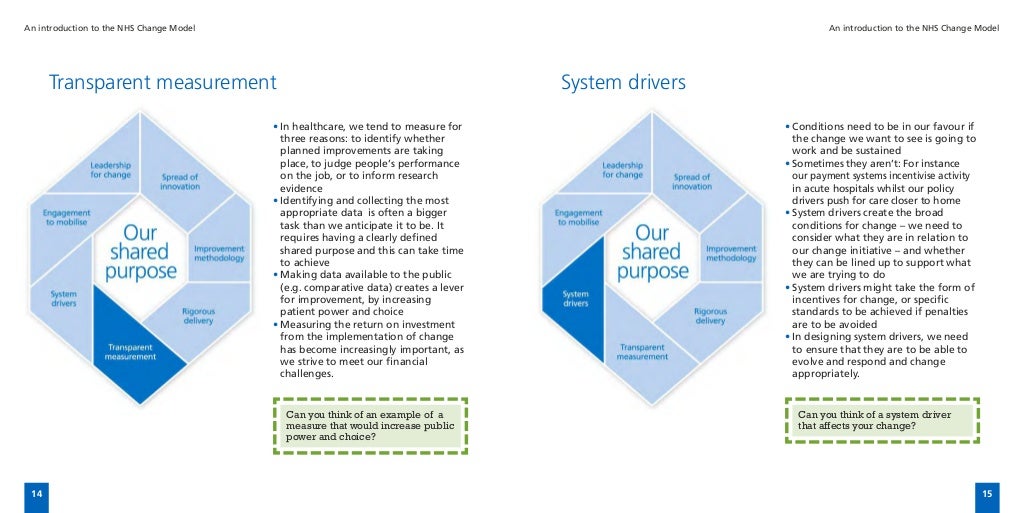 An introduction to the NHS Change Model