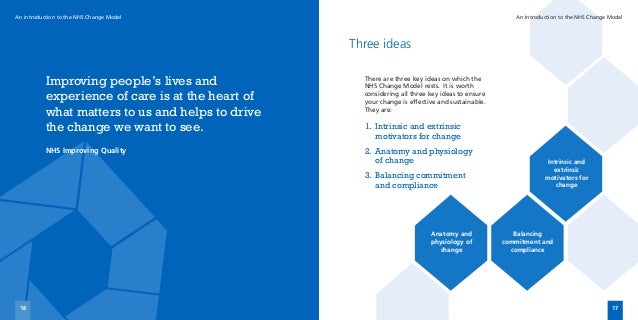 An introduction to the NHS Change Model