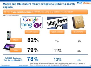 NHS Choices mobile users satisfaction survey | PPT