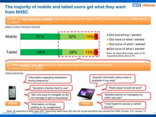 NHS Choices mobile users satisfaction survey | PPT