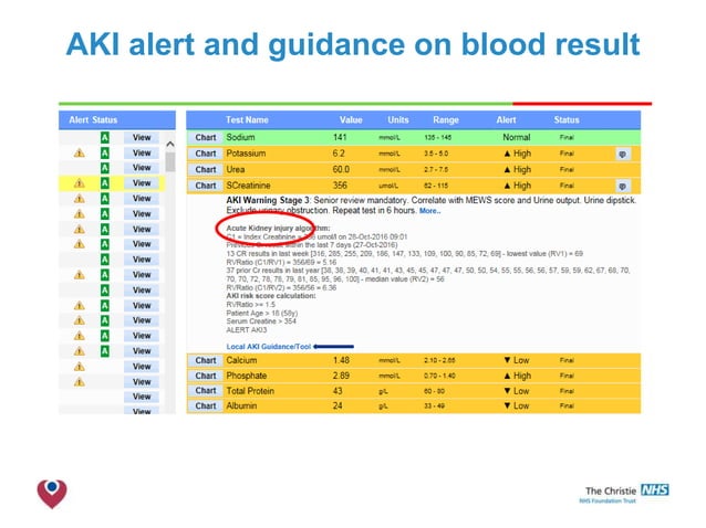 QI initiative: Acute Kidney Injury (AKI) Care in Acute Oncology | PPT