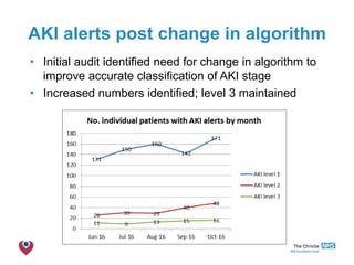 QI initiative: Acute Kidney Injury (AKI) Care in Acute Oncology | PPT