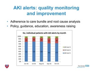 QI initiative: Acute Kidney Injury (AKI) Care in Acute Oncology | PPT