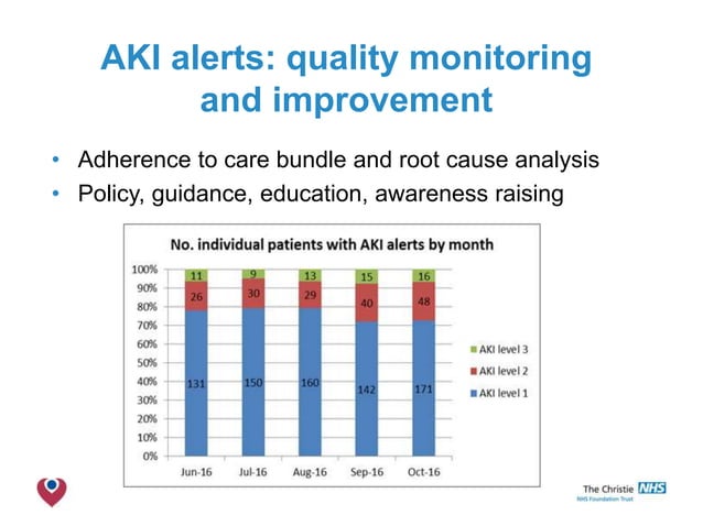 QI initiative: Acute Kidney Injury (AKI) Care in Acute Oncology | PPT