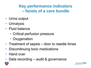QI initiative: Acute Kidney Injury (AKI) Care in Acute Oncology | PPT