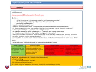 QI initiative: Acute Kidney Injury (AKI) Care in Acute Oncology | PPTX