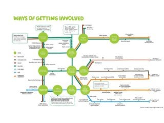 Nhs diagrams | PPTX