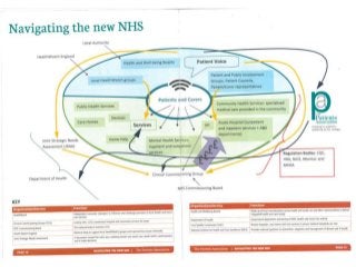 Nhs diagrams | PPT