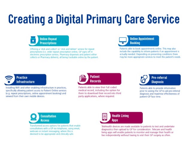 NHS Digital Primary Care - e-Health Priorities NHS Digital Primary Care - e-Health Priorities