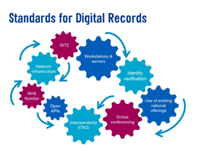 NHS Digital Primary Care - e-Health Priorities NHS Digital Primary Care - e-Health Priorities