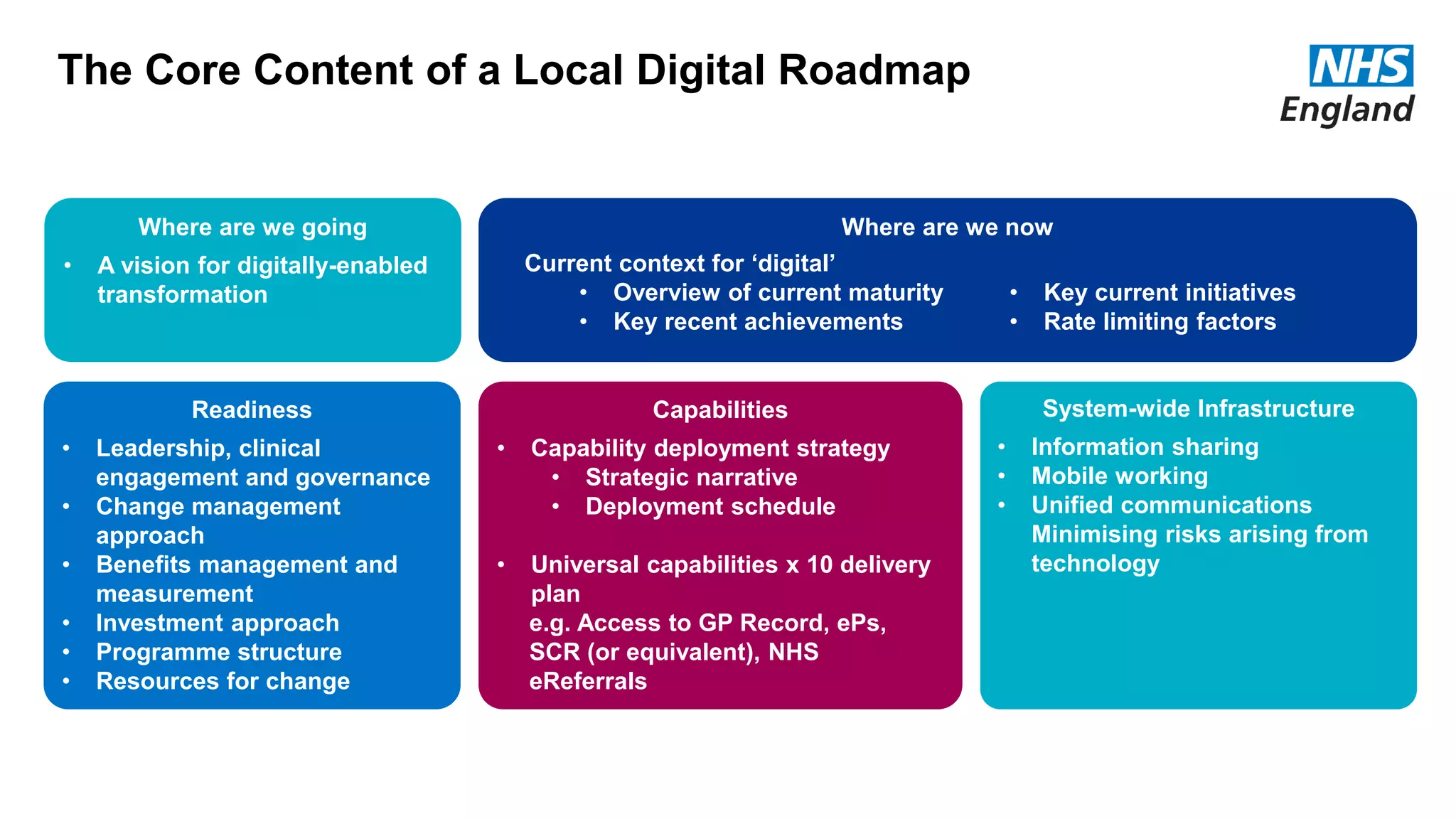 Enabling Digital Transformation – Digital Maturity and Local Digital ...