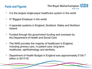 introduction of NHS England and its instruction .pptx