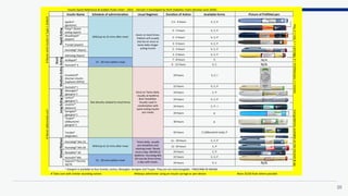 NHS T1DM Slide Deck - Part One Clean.pptx