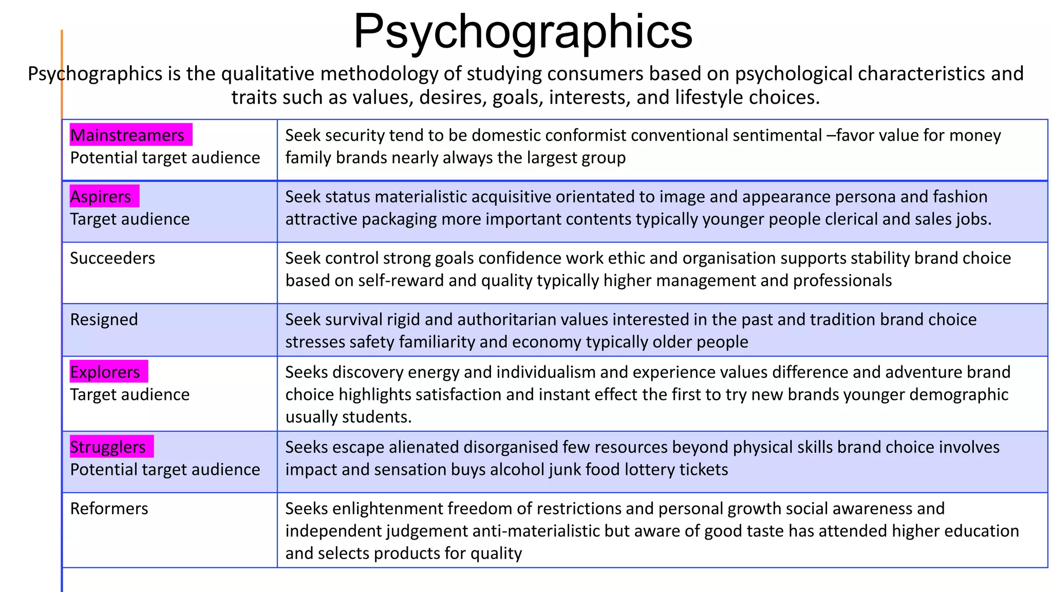 NHS health campaign target audience research.pptx | Social Networking | Internet