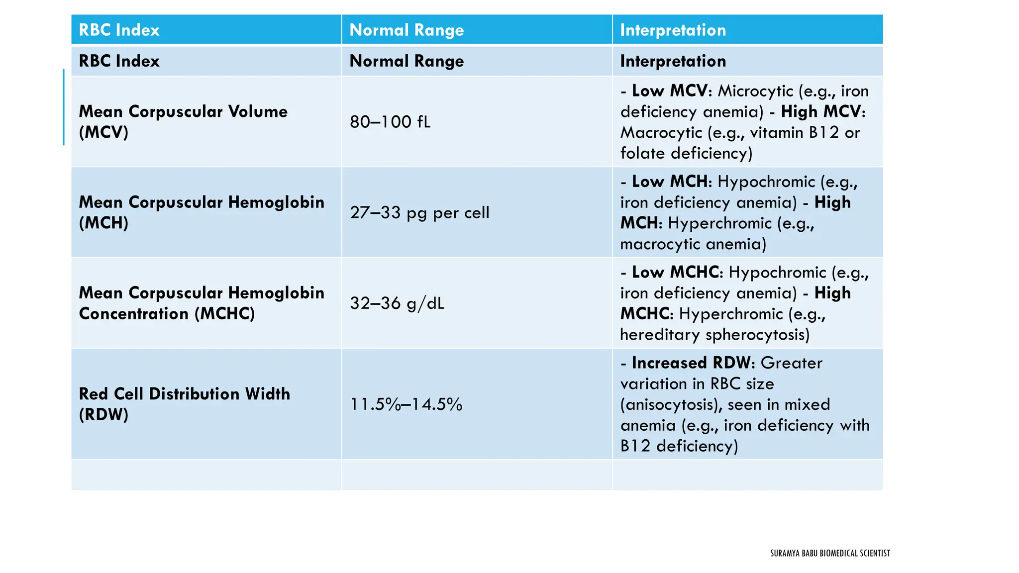 BIOMEDICAL SCIENTIST BAND 5 INTERVIEW QUESTION . NHS . | PPTX