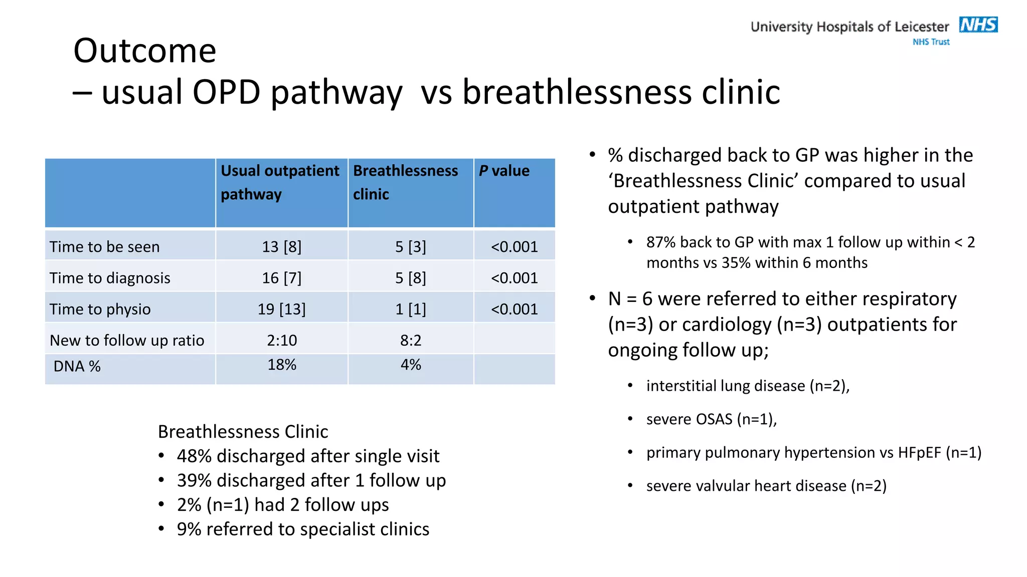 Leicester, Leicestershire, Rutland Breathlessness Pathway (University ...