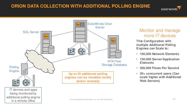 Leveraging SolarWinds to Consolidate IT Operations and Management at