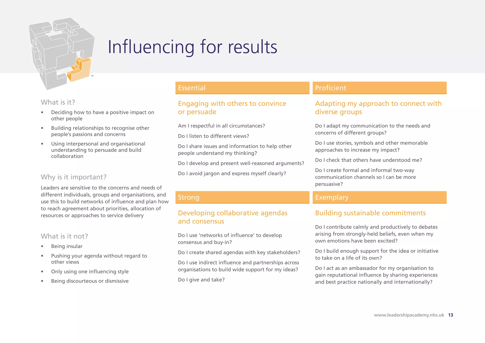 Nhs leadership leadership-model-colour | PDF