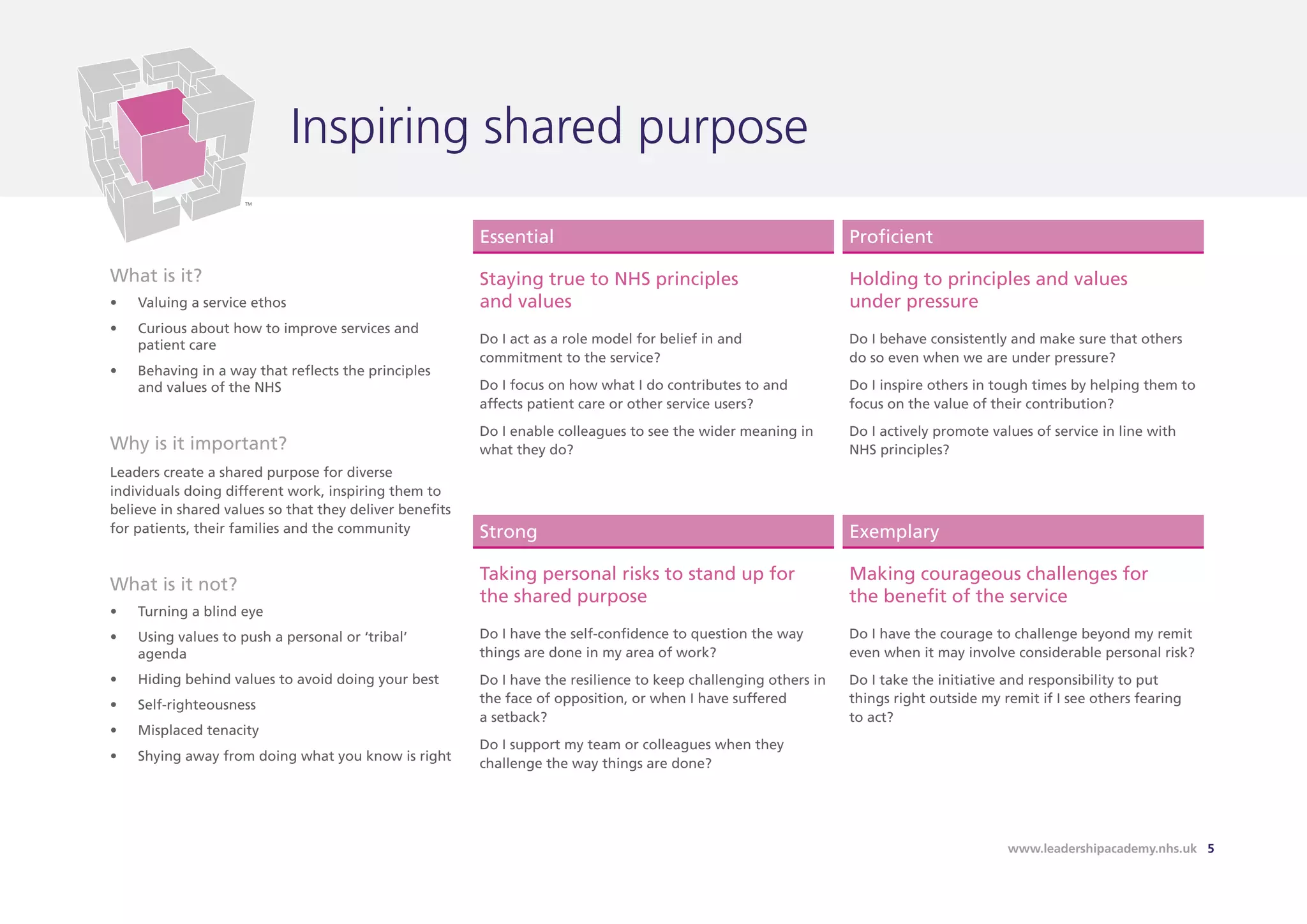 Nhs leadership leadership-model-colour | PDF