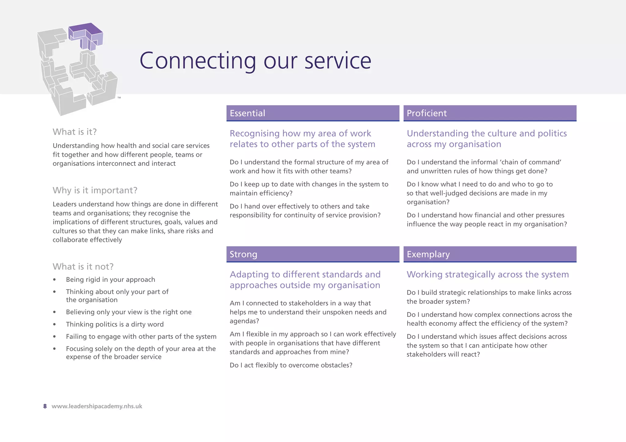 Nhs leadership leadership-model-colour | PDF