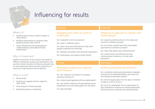 Nhs leadership leadership-model-colour | PDF