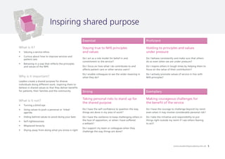 Nhs leadership leadership-model-colour | PDF