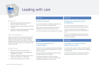 Nhs leadership leadership-model-colour | PDF