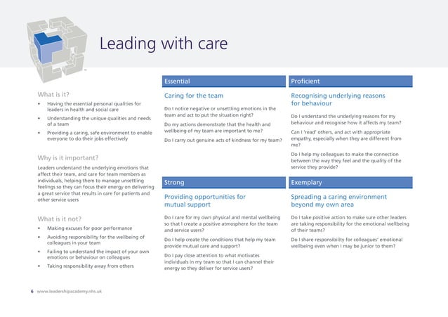 Nhs leadership leadership-model-colour | PDF