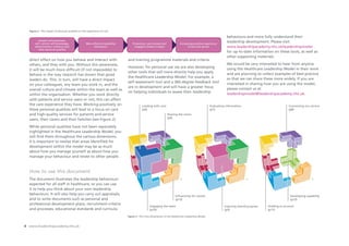 Nhs leadership leadership-model-colour | PPT
